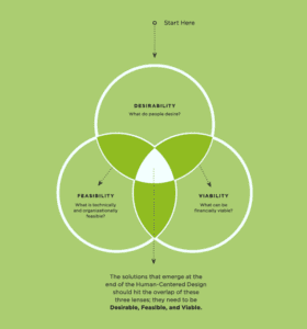 Human-Centered Design Informs the Best Client Outcomes - BRPH